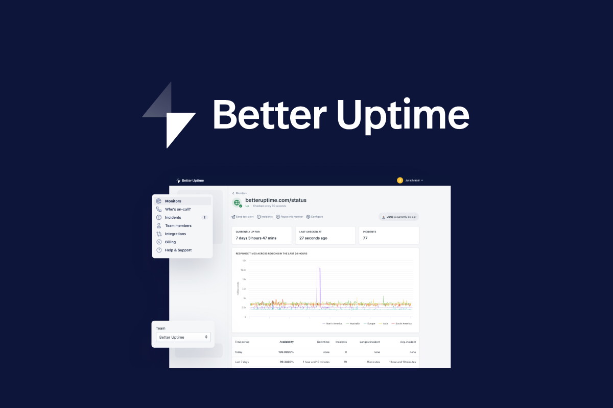 Better Uptime - Get uptime monitoring alerts | AppSumo