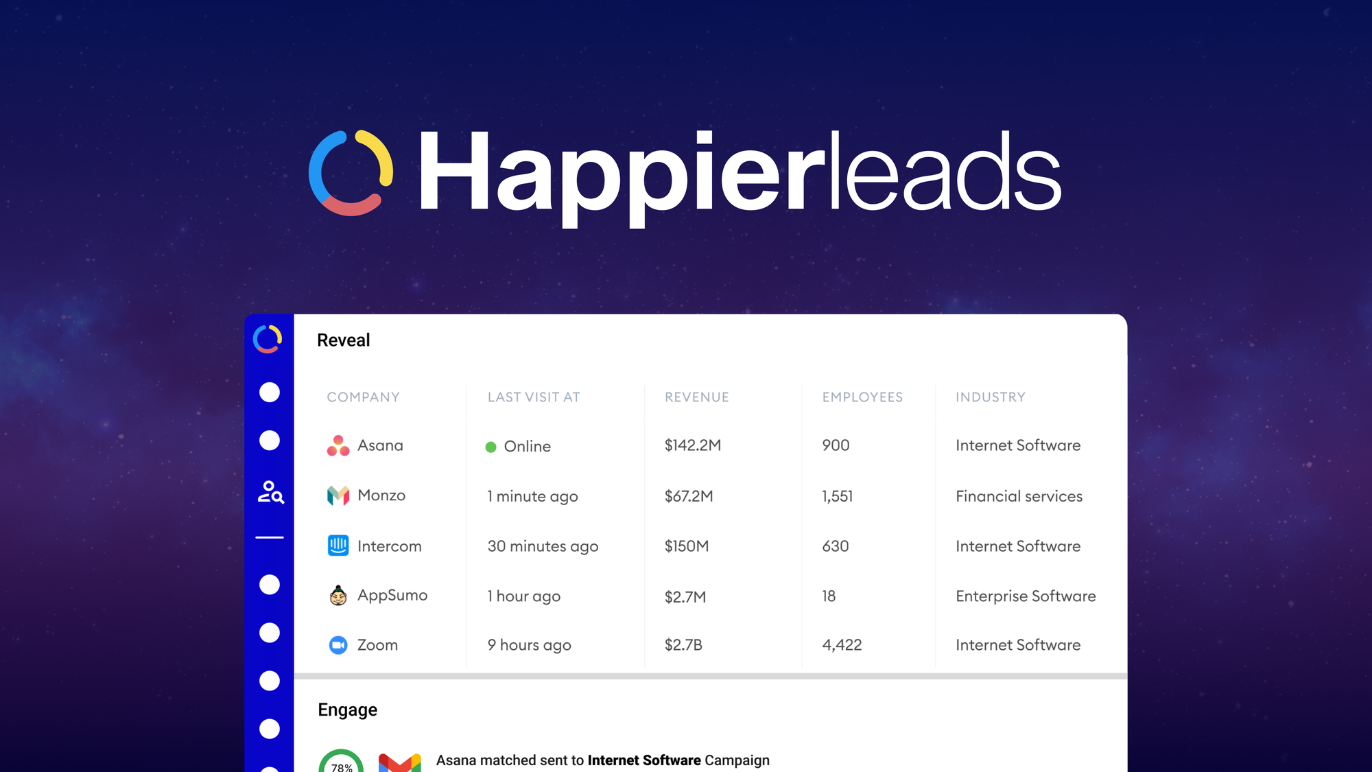 Happierleads - Turn your web traffic into leads | AppSumo