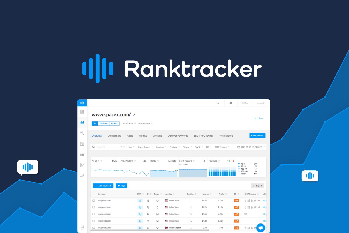 Ranktracker Review : Appsumo Lifetime Deal - Bambooness