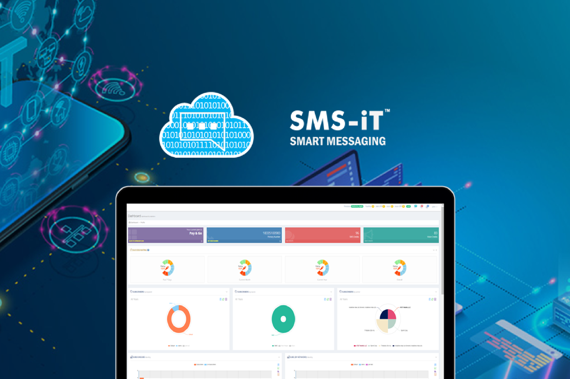 How to Generate New Customers and Recurring Revenue with | SMS-iT ...