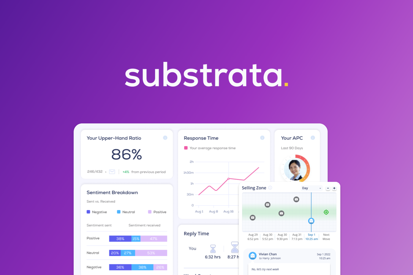 Q by Substrata - Use AI to optimize sales pitches | AppSumo