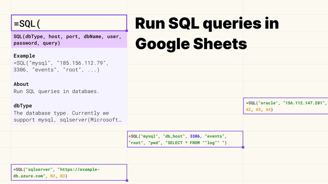 Power Formulas | AppSumo
