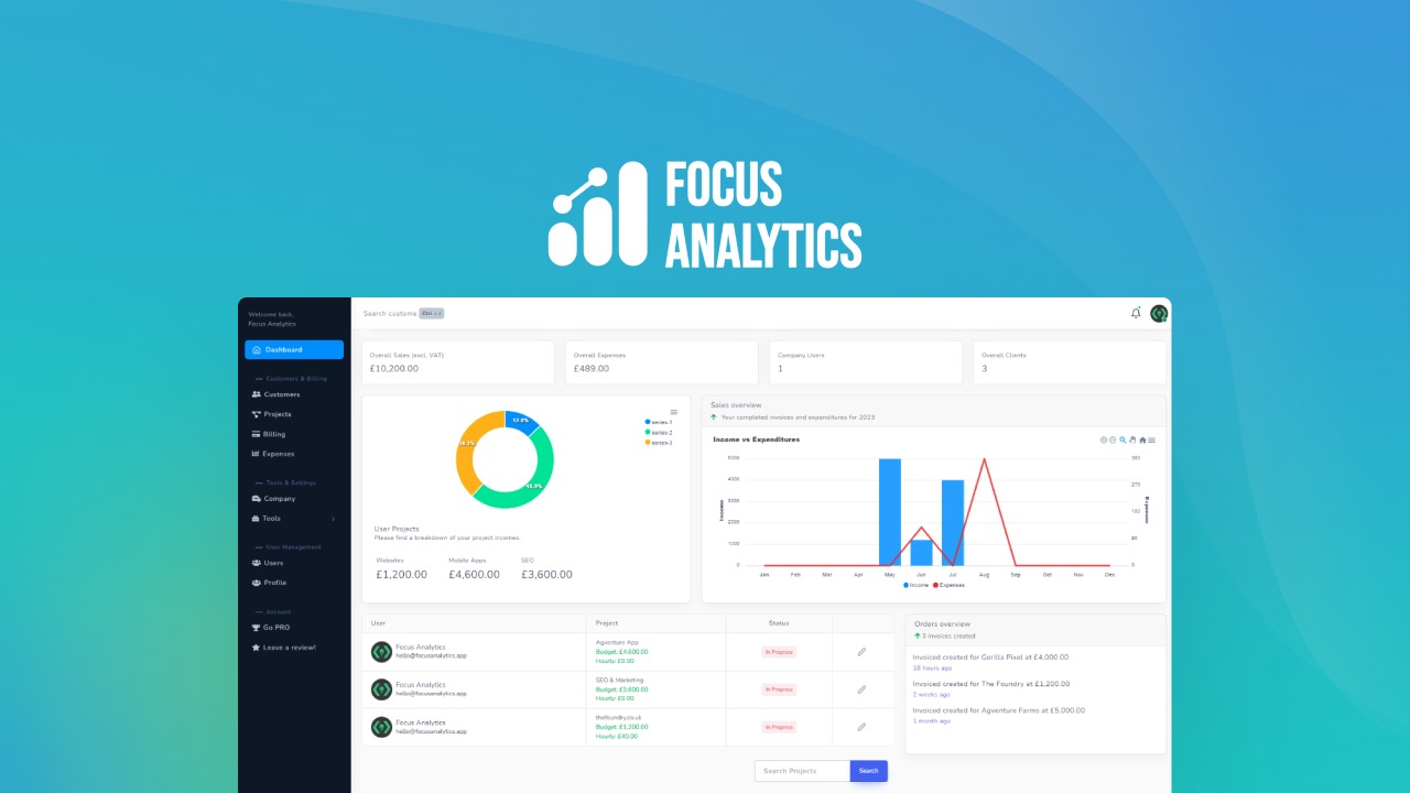 Focus Analytics | AppSumo