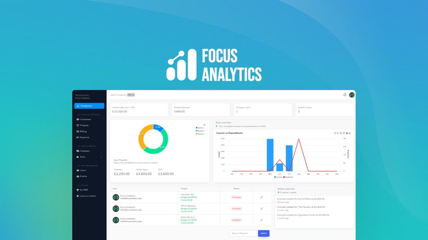Focus Analytics | AppSumo