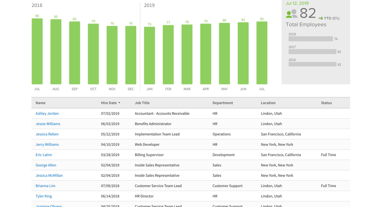 BambooHR - Manage HR from hiring to offboarding | AppSumo