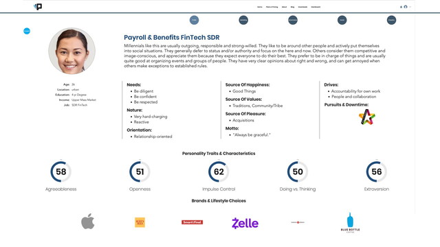 Power Personas | AppSumo