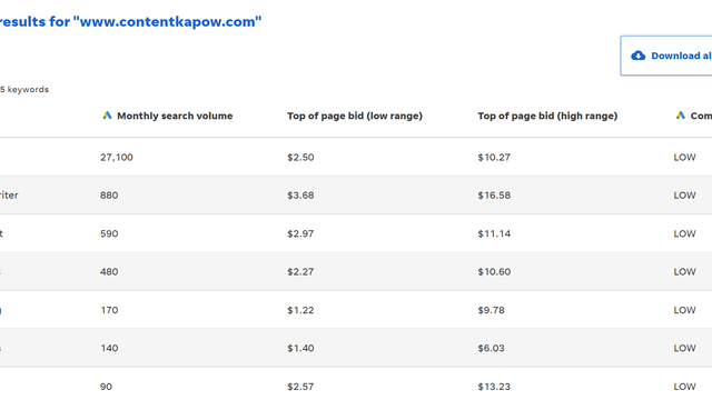 Wordstream - Supercharge your online presence | AppSumo