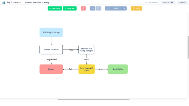Zen Flowchart | AppSumo