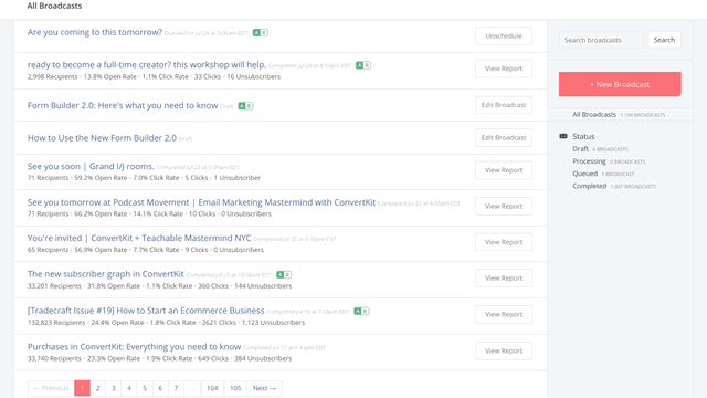 ConvertKit - Grow and monetize your audience | AppSumo