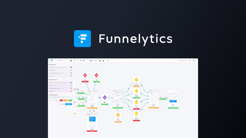 Funnelytics - Track entire websites with analytics | AppSumo