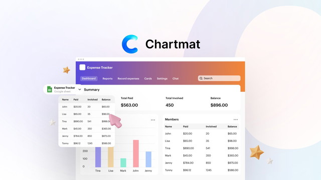 Chartmat | AppSumo