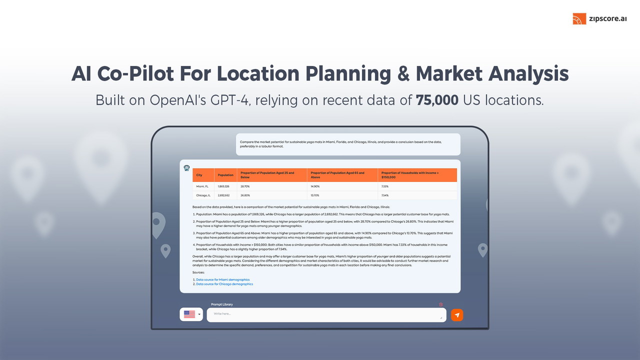 Zipscore.ai | AppSumo