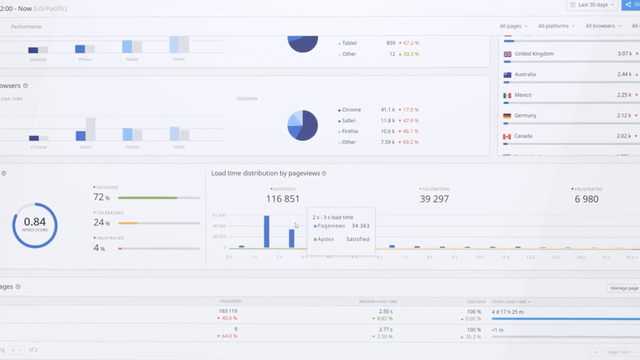 Pingdom - Track web performance & digital activity | AppSumo