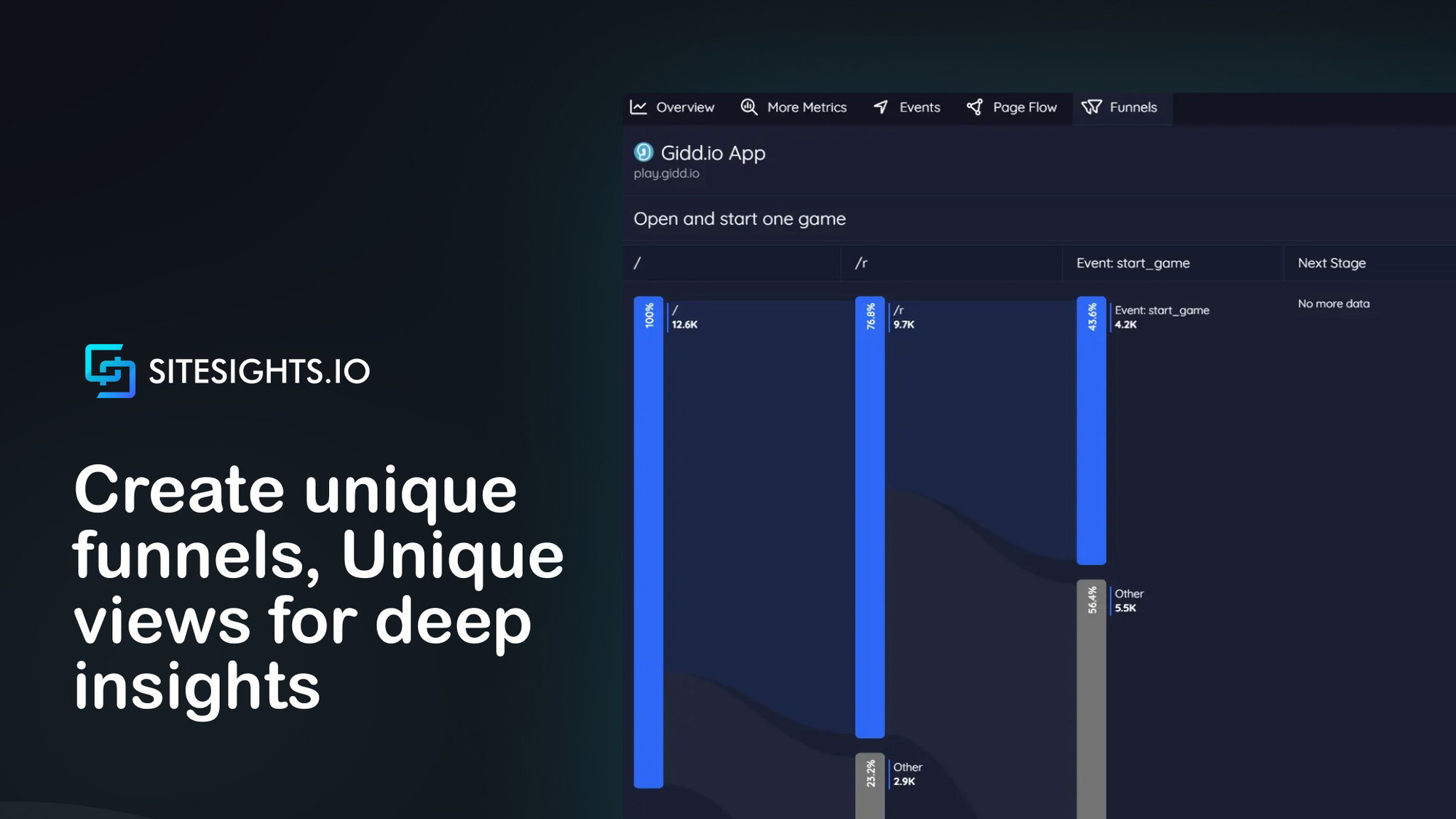 Sitesights Analytics | AppSumo
