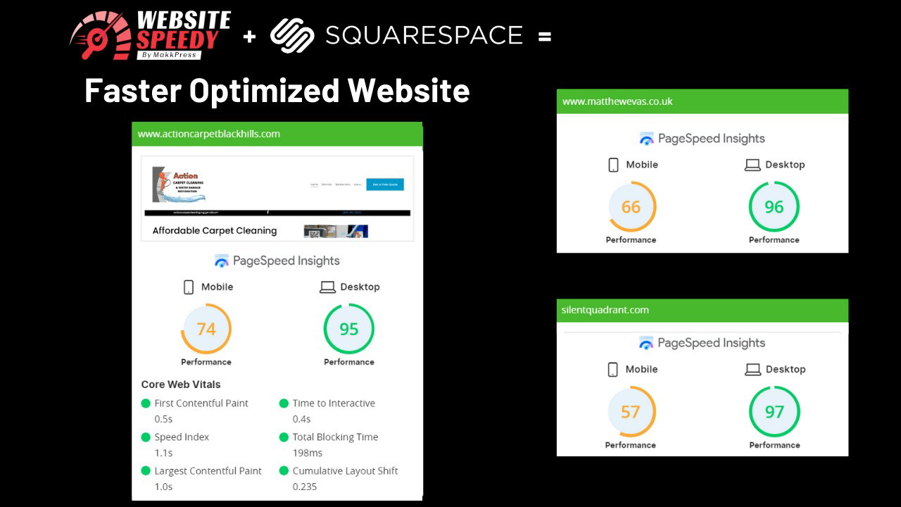 Website Speedy | Instant Speed Optimization tool | Improve Conversions | AppSumo