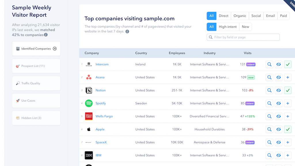 Clearbit - Reach your best customers today | AppSumo