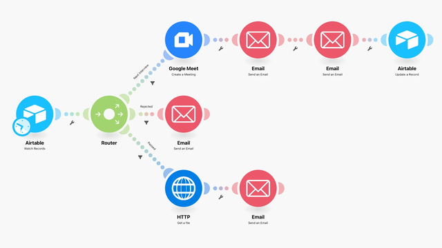 Make - Build & automate workflows in minutes | AppSumo