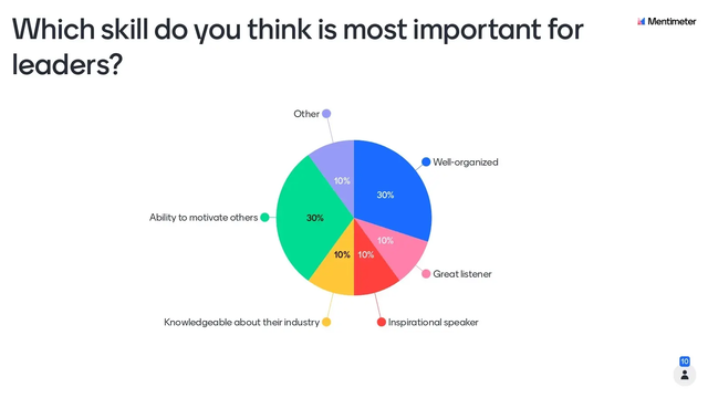 Mentimeter - Build interactive presentations | AppSumo