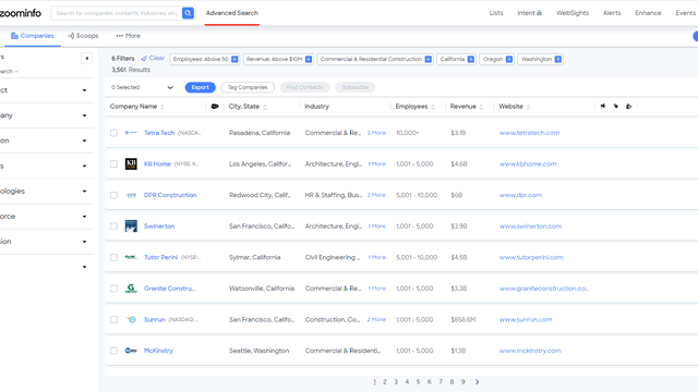 ZoomInfo - Unleash your business potential with data | AppSumo