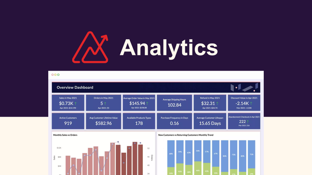 Zoho Analytics - Analyze data with dashboards | AppSumo