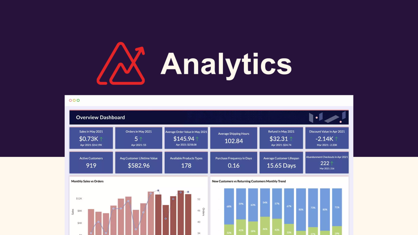 Zoho Analytics - Analyze data with dashboards | AppSumo
