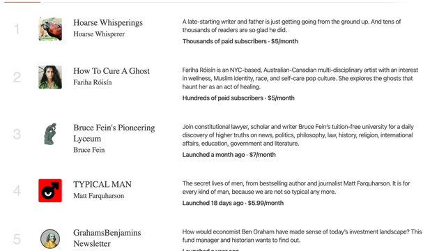 Substack - Set up paid newsletters or articles | AppSumo