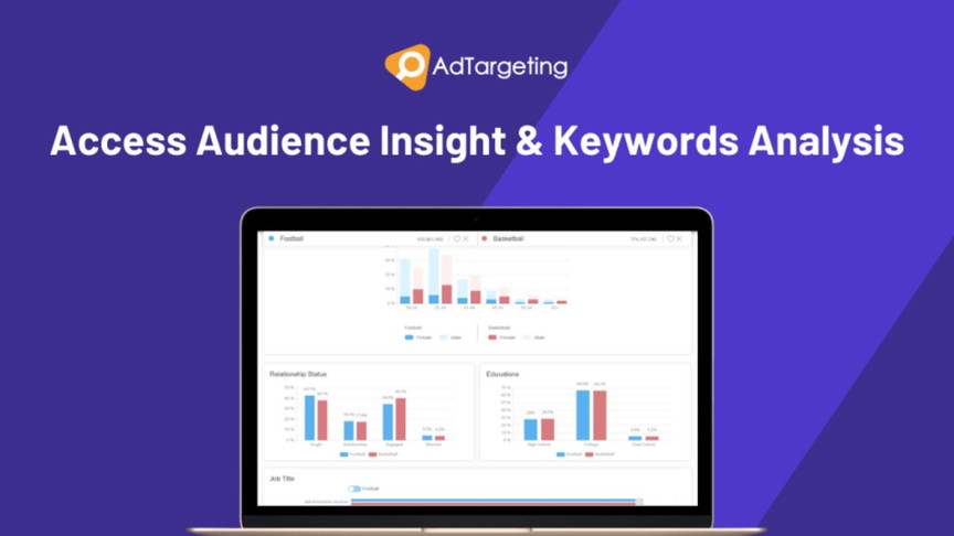 Shop Website analytics software | AppSumo