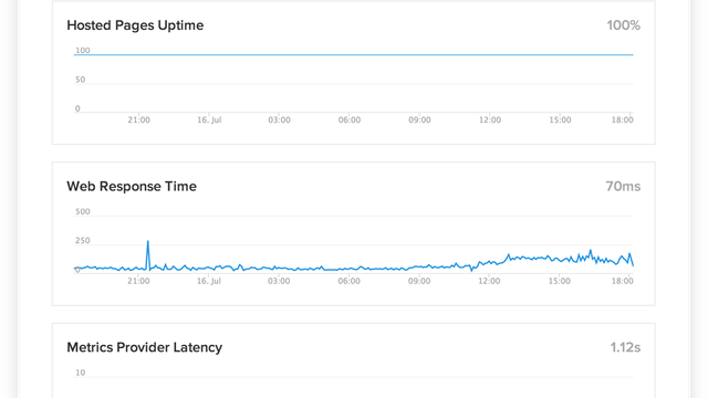 Statuspage - Communicate page status in real time | AppSumo