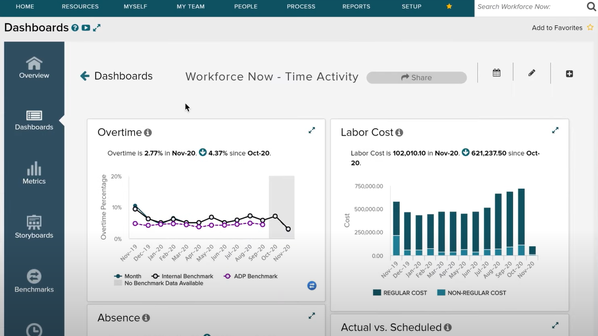 ADP Workforce Now - Run payroll efficiently | AppSumo