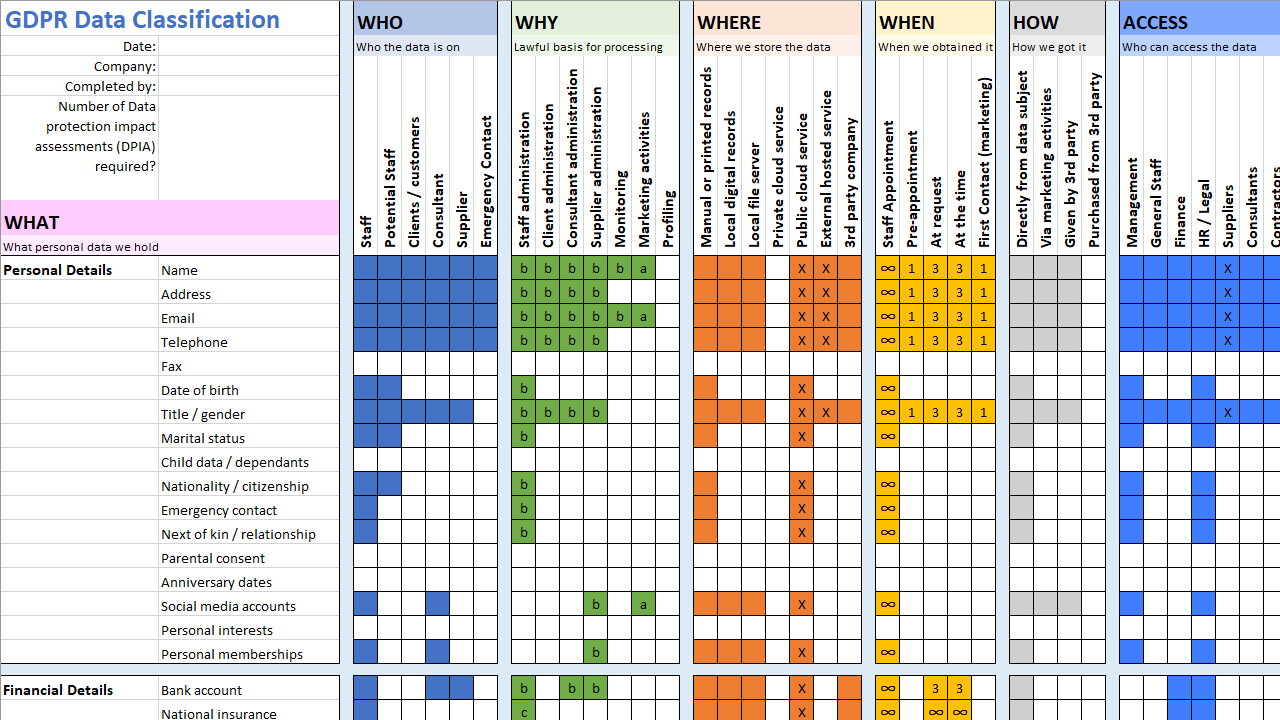 GDPR Data Classification Cyber Security Spreadsheet Template AppSumo