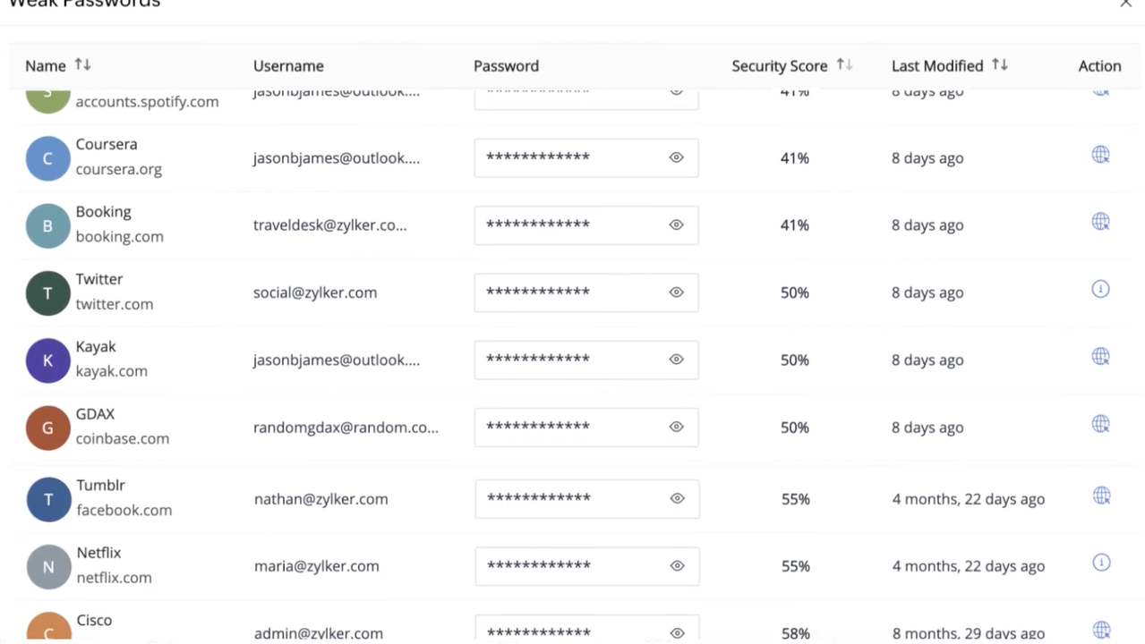 Zoho Vault Store And Manage Passwords And Docs Appsumo