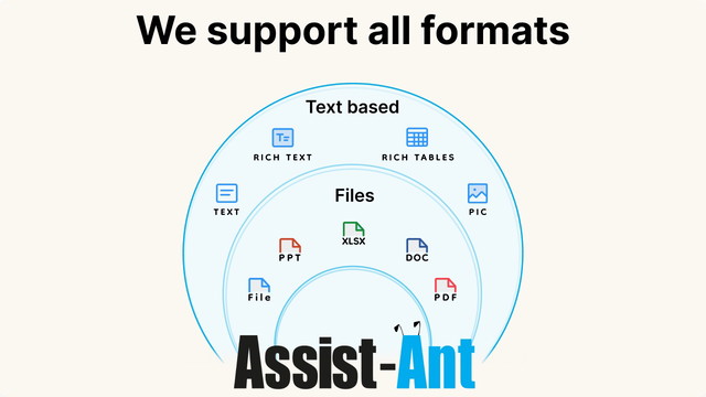 Assist-Ant for Windows | AppSumo