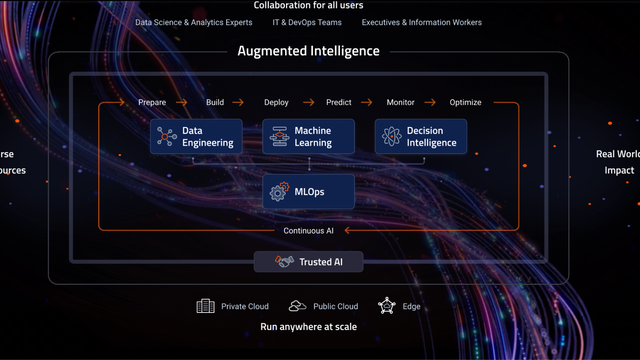 DataRobot - Improve and scale predictive analytics | AppSumo