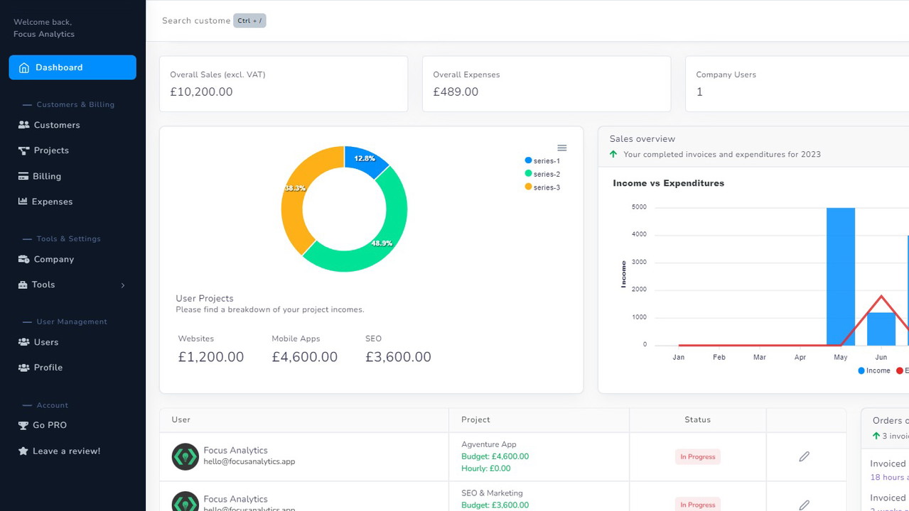 Focus Analytics | AppSumo
