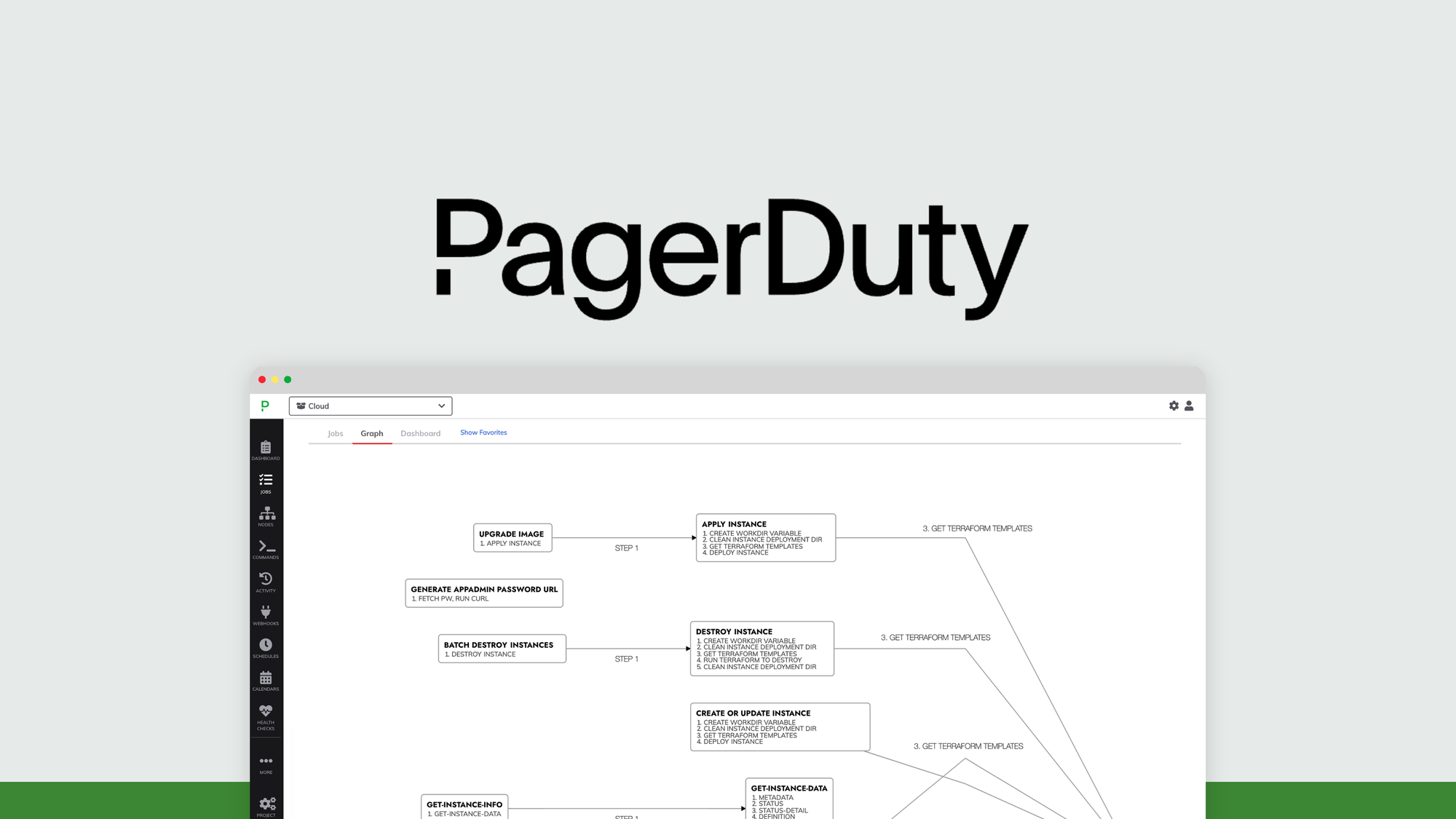 PagerDuty - Real-time digital operations platform | AppSumo