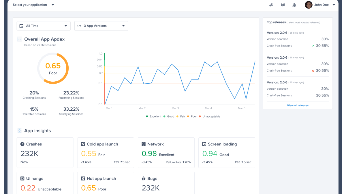 Instabug - Monitor mobile app performance | AppSumo