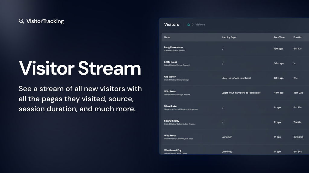 Visitor Tracking - Unlimited Website Tracking | AppSumo