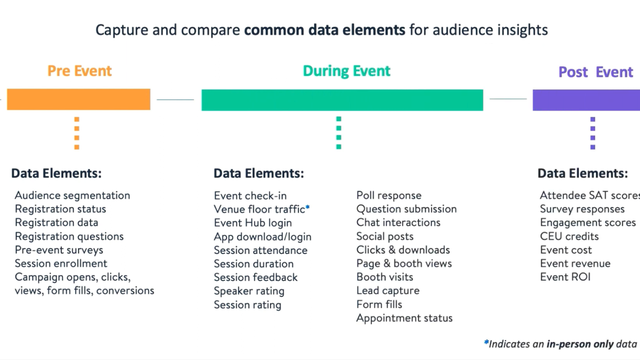 Cvent - Plan, create, and manage events | AppSumo