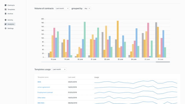 Juro - Create and execute contracts automatically | AppSumo