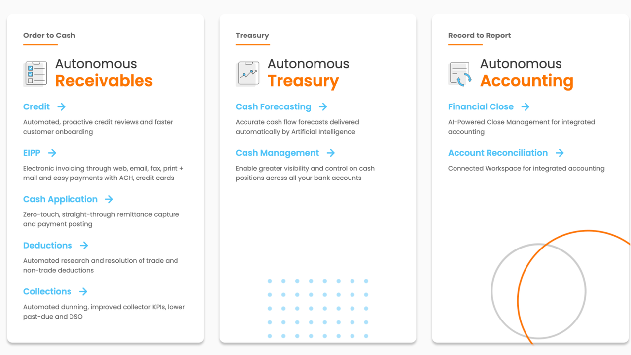 HighRadius - Automate receivables and treasury | AppSumo