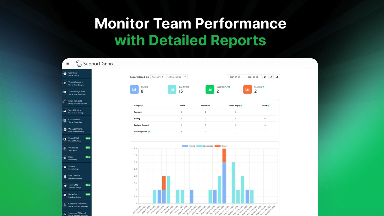 Support Genix | AppSumo