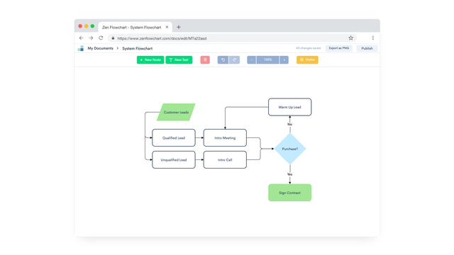 Zen Flowchart | AppSumo
