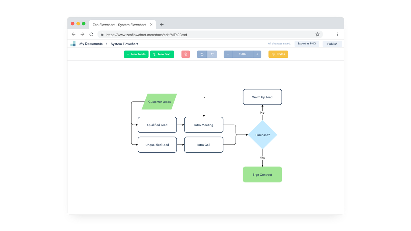 Zen Flowchart | AppSumo