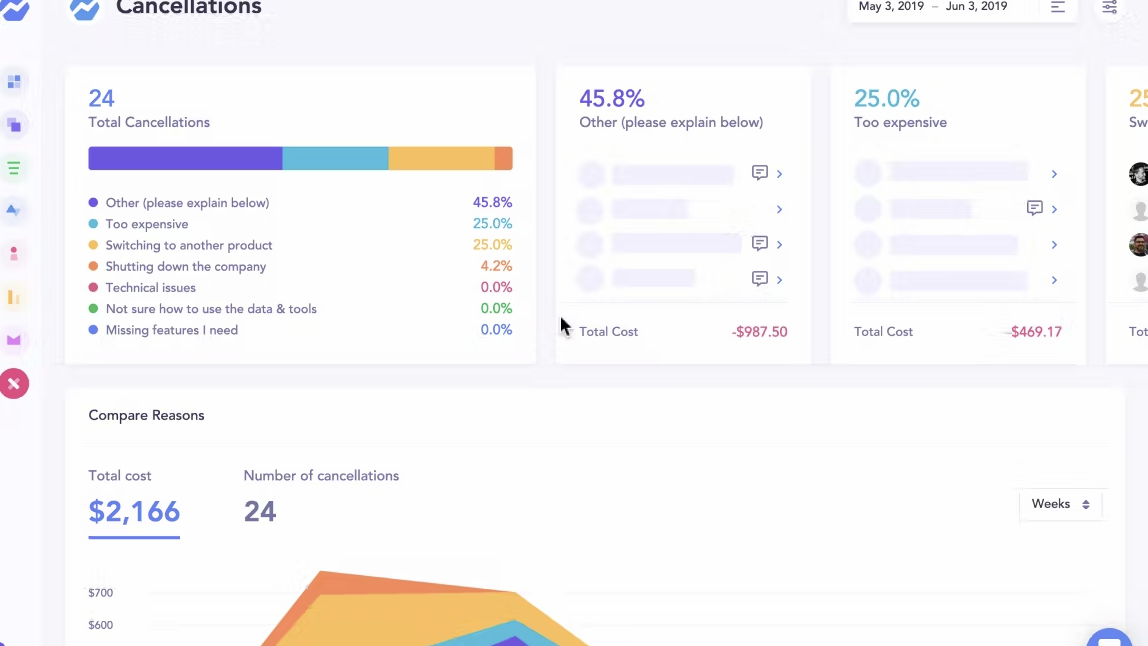 Baremetrics - Get real-time metrics and insights | AppSumo