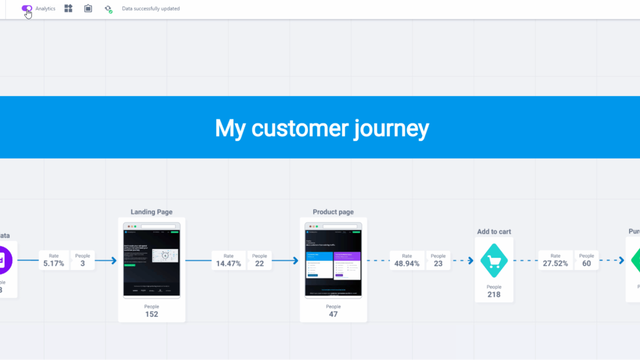 Funnelytics - Track entire websites with analytics | AppSumo