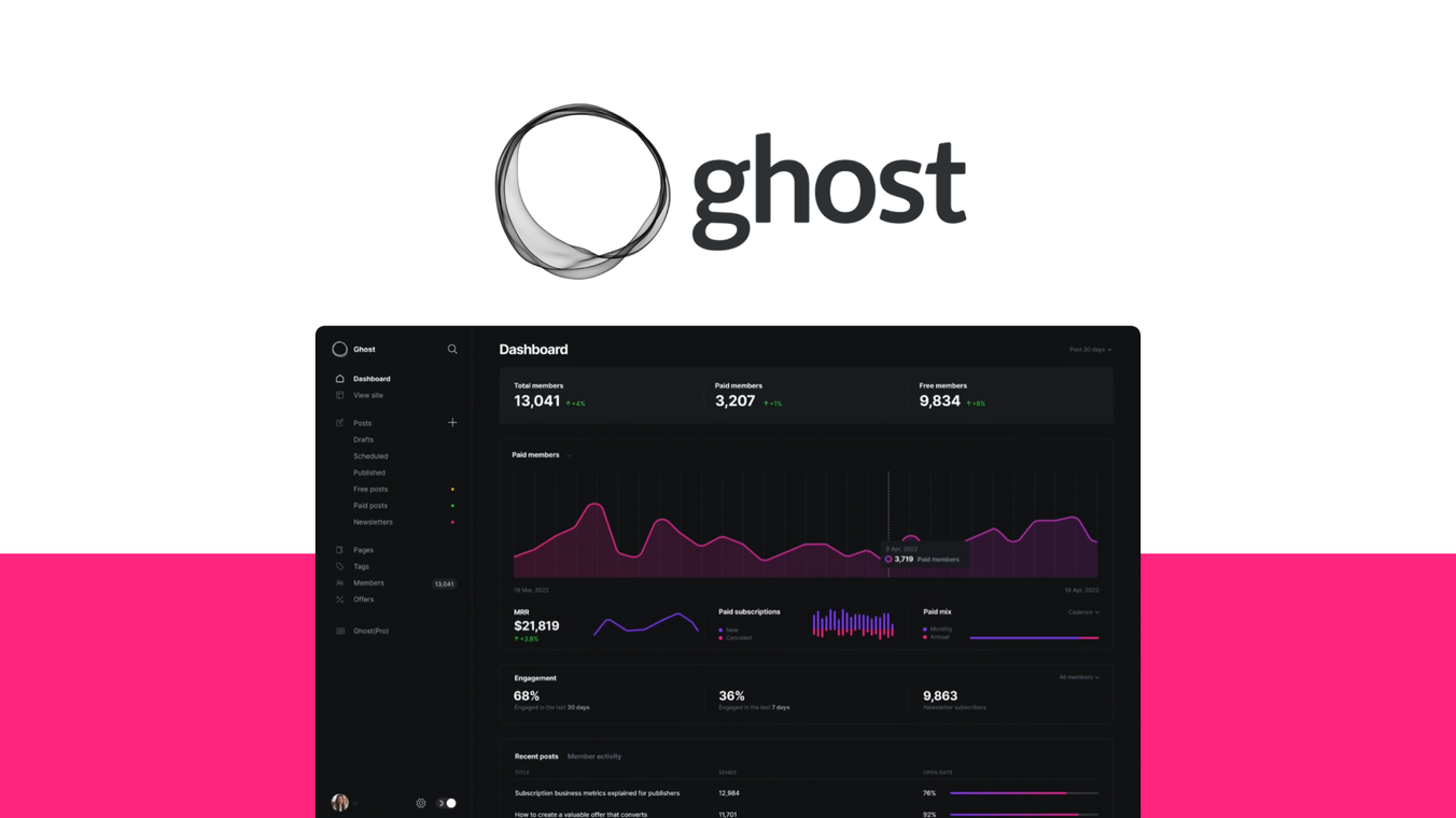 Ghost CMS - Grow your business around content | AppSumo