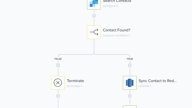 SendGrid - Deliver your emails without fail | AppSumo