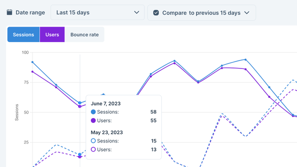 Badger - Generate customizable SEO reports | AppSumo