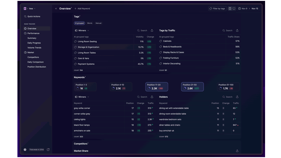 Wope - AI-powered SEO suite | AppSumo