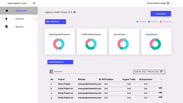 AgencyEasy - Streamline digital marketing reports | AppSumo
